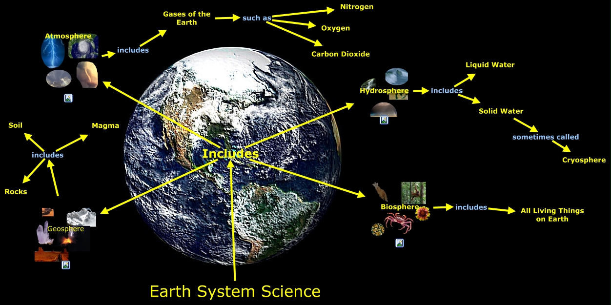 Earth Science System Earth System Science Data (ESSD) DATACC